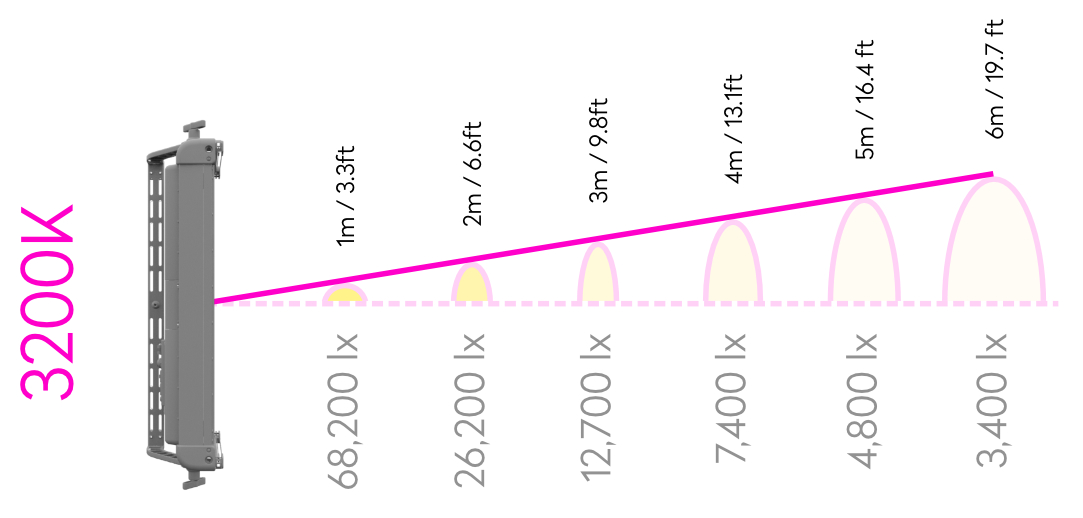 Vortex8 – Creamsource
