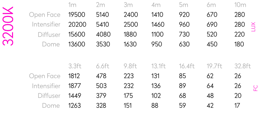 Vortex8 – Creamsource