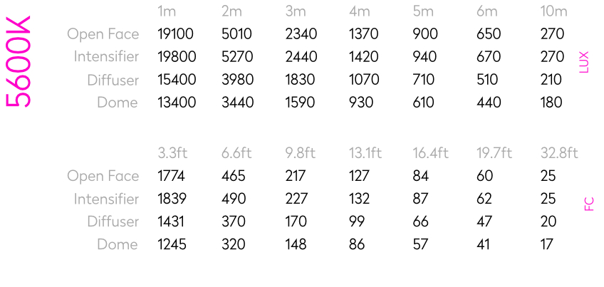 Vortex8 – Creamsource